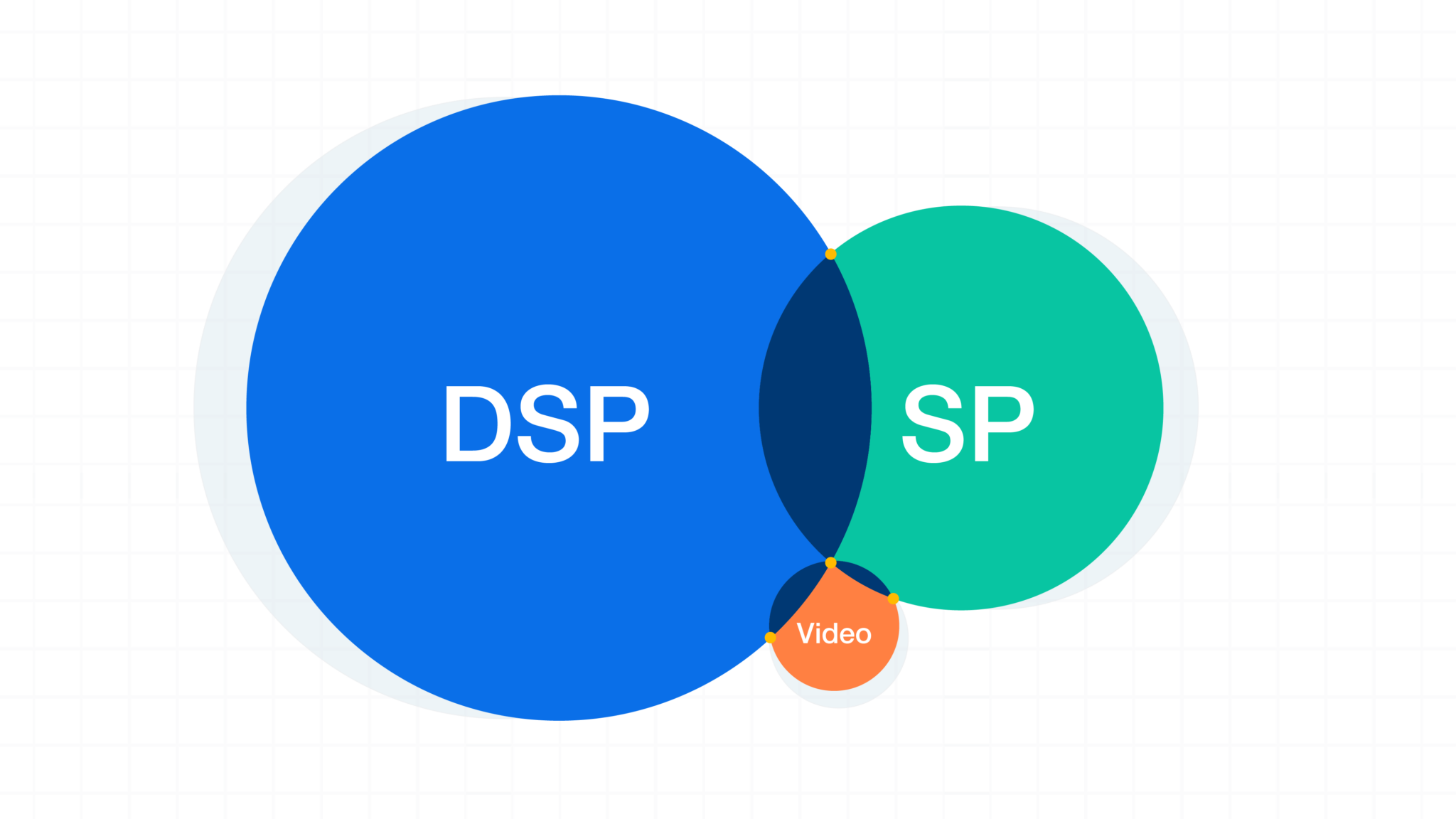 How to Discover, Create and Target Amazon Marketing Cloud Audiences ...