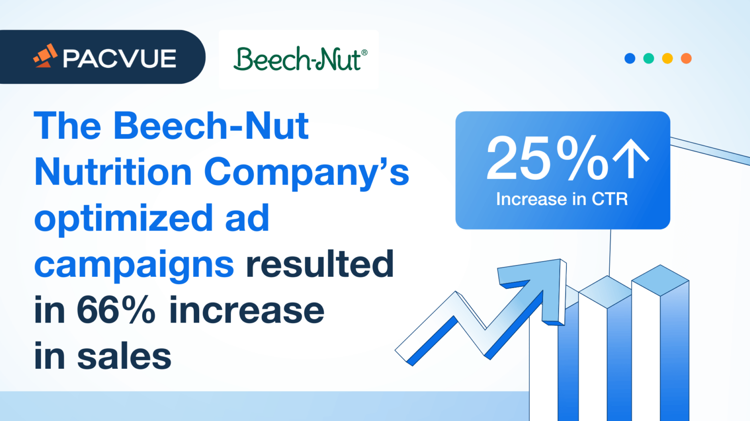 Beech-Nut Maximizes Sales with Walmart Sponsored Products