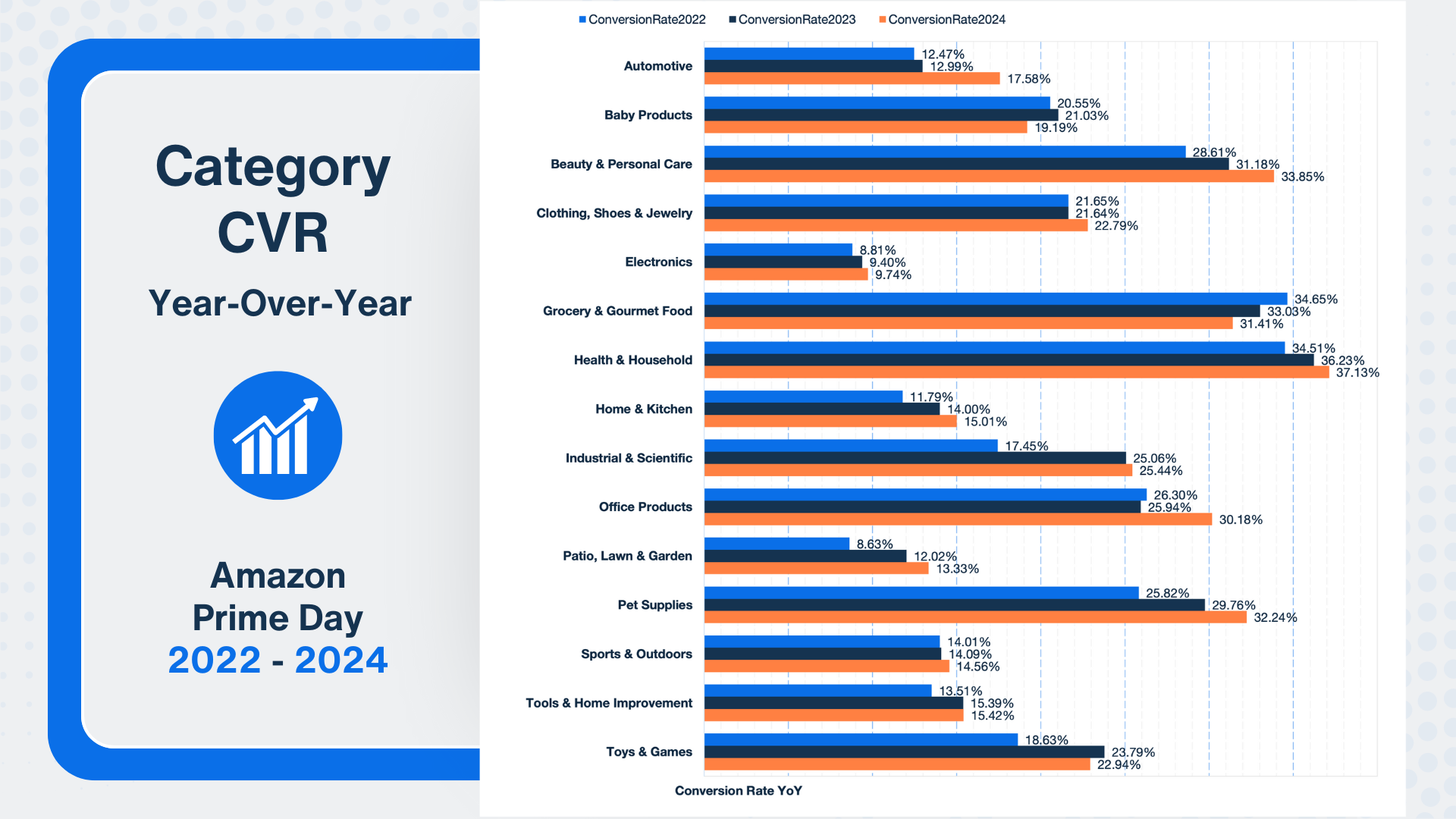 Five Key Takeaways for Advertisers from Prime Day 2024