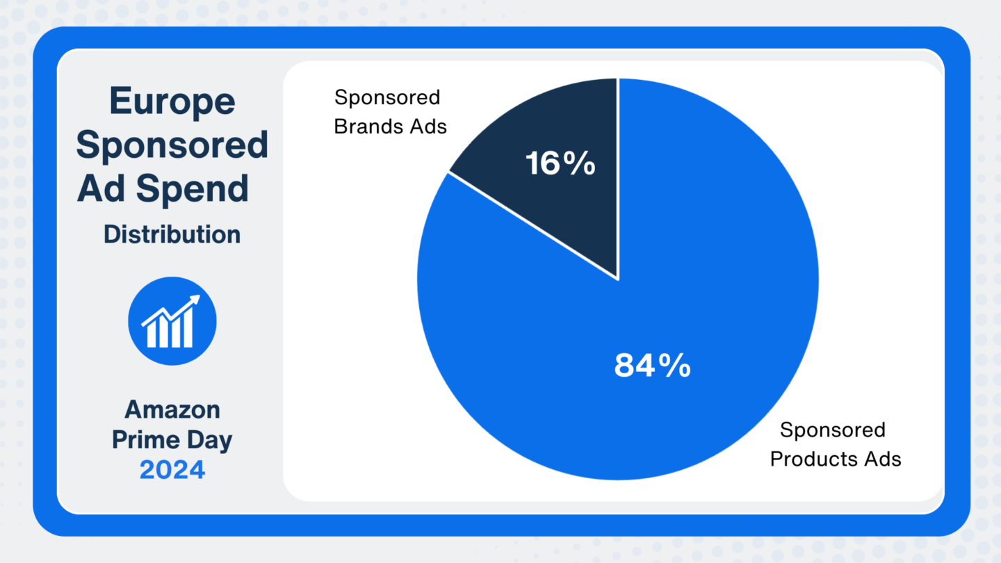 Five Key Takeaways for Advertisers from Prime Day 2024