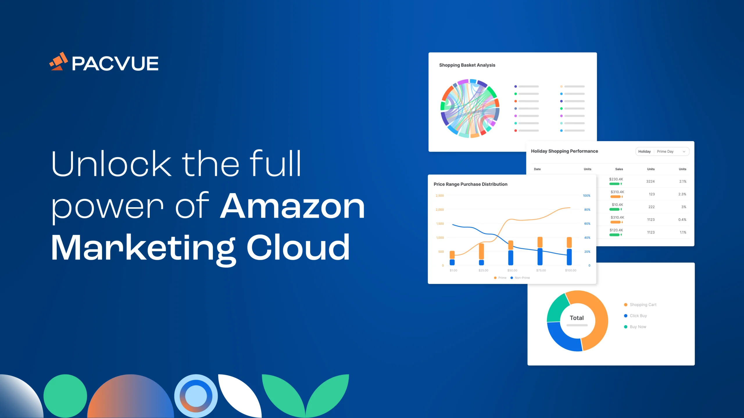 Unlock the Full Power of Amazon Marketing Cloud (AMC) | Pacvue